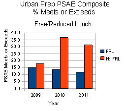 Some Truth About Urban Prep and Why It Matters | AMPS