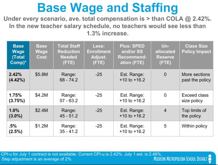 Flat-lining — Base Wages and the MMSD Budget | AMPS